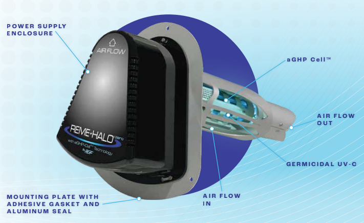 RGF ZERO-H4-AC ZERO-H4-AC | Shearer Supply